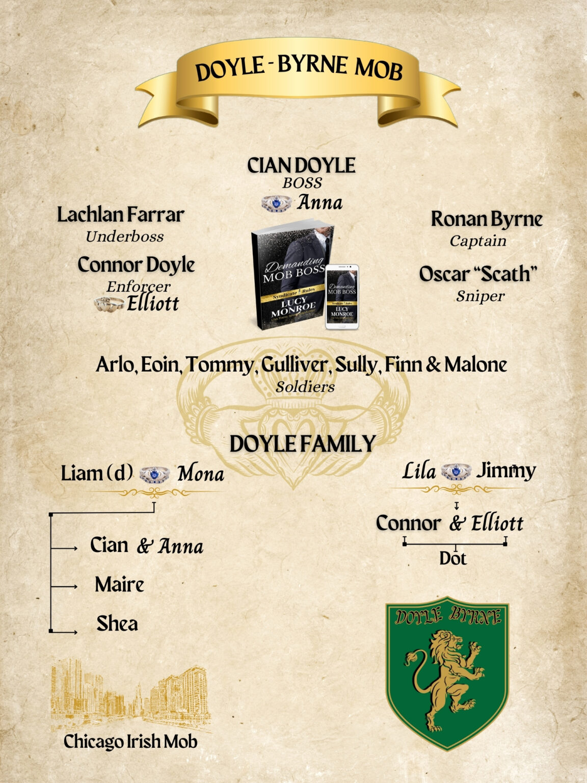 Family Trees & Syndicate Hierarchies | Lucy Monroe