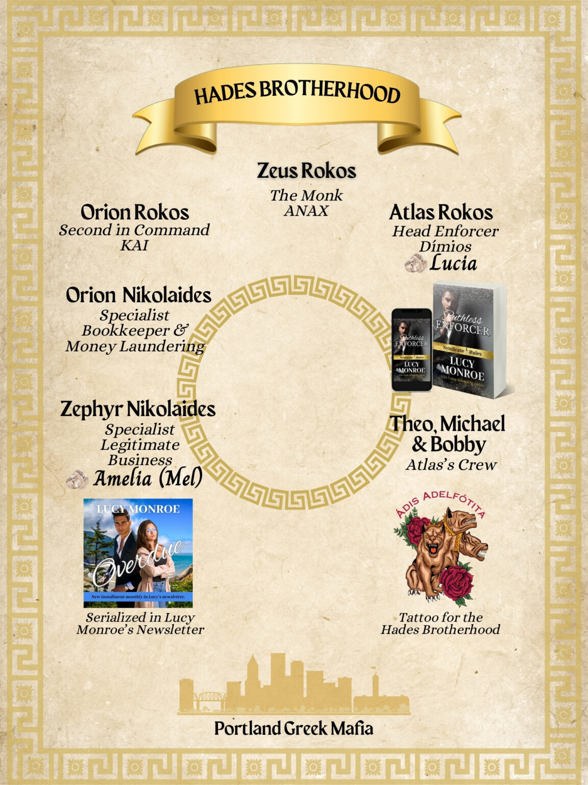 Family Trees & Syndicate Hierarchies | Lucy Monroe