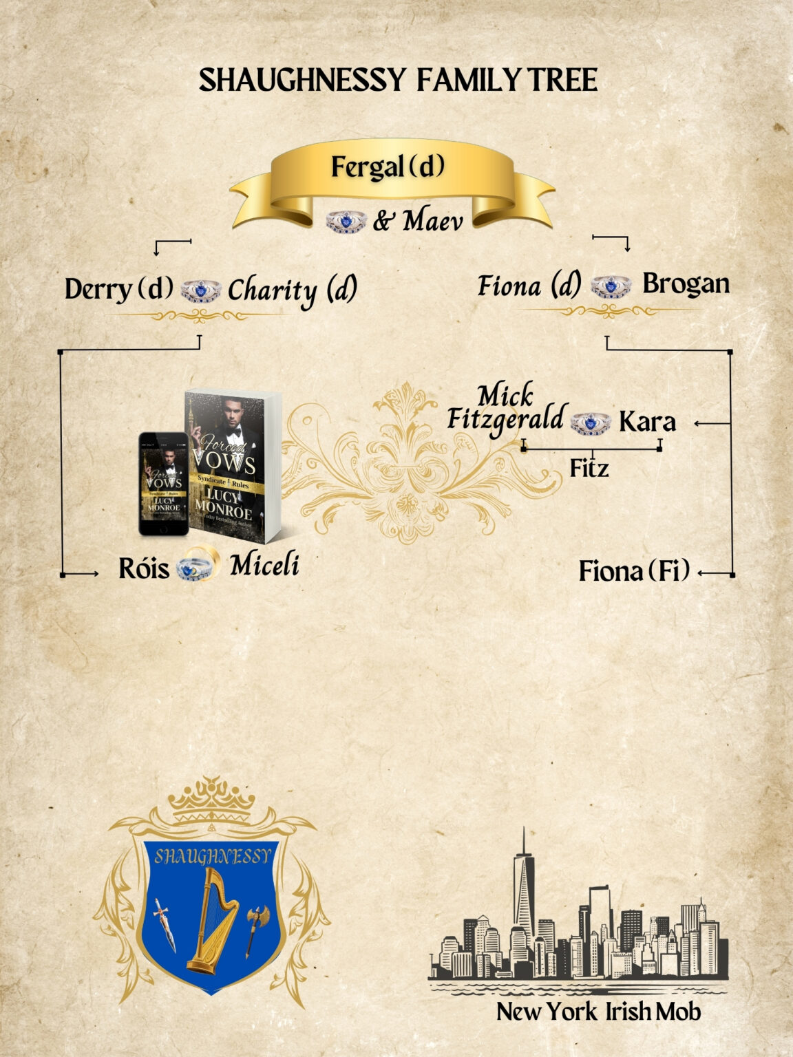 Family Trees & Syndicate Hierarchies | Lucy Monroe